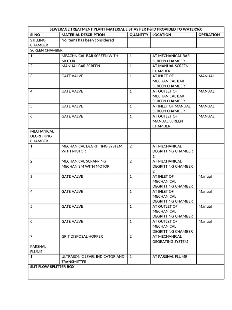 STP MATERIAL LIST AS PER P&ID PROVIDED TO WATER360 | PDF | Valve | Pump