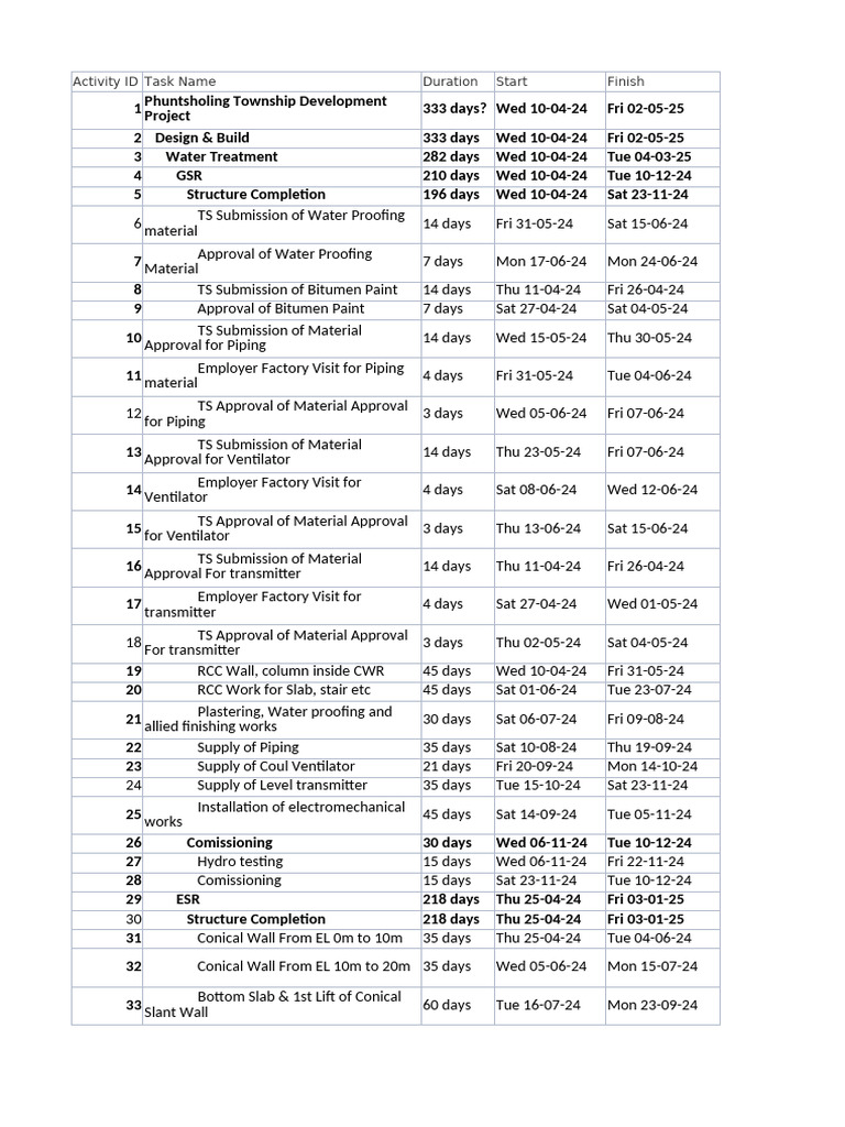 S-Curve For CDCL | PDF | Instrumentation | Civil Engineering