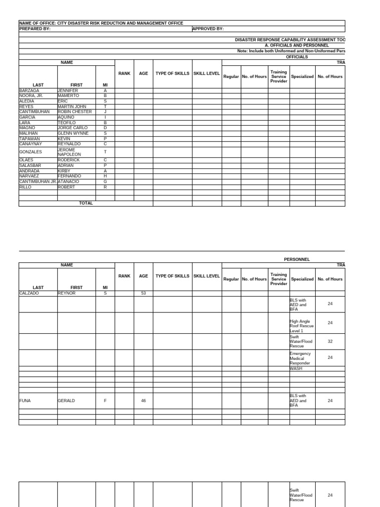 Disaster Response Capability Mapping (CDR) | PDF
