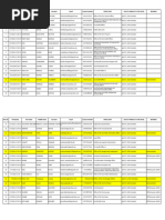 List of Department Heads and Chiefs of Offices | PDF