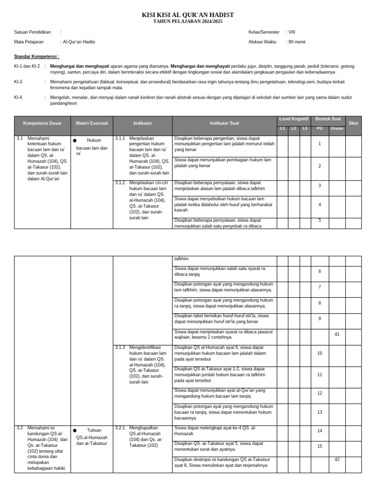 Kisi-Kisi PAT Qurdis Kelas VIII | PDF