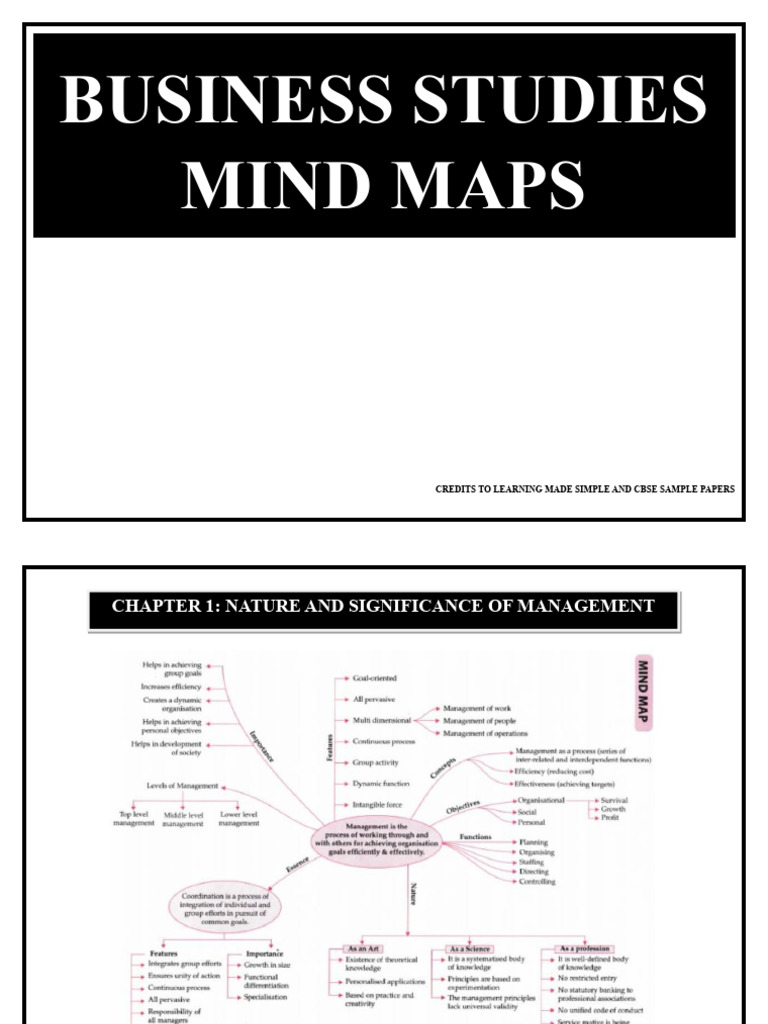 BST Mind Maps | PDF