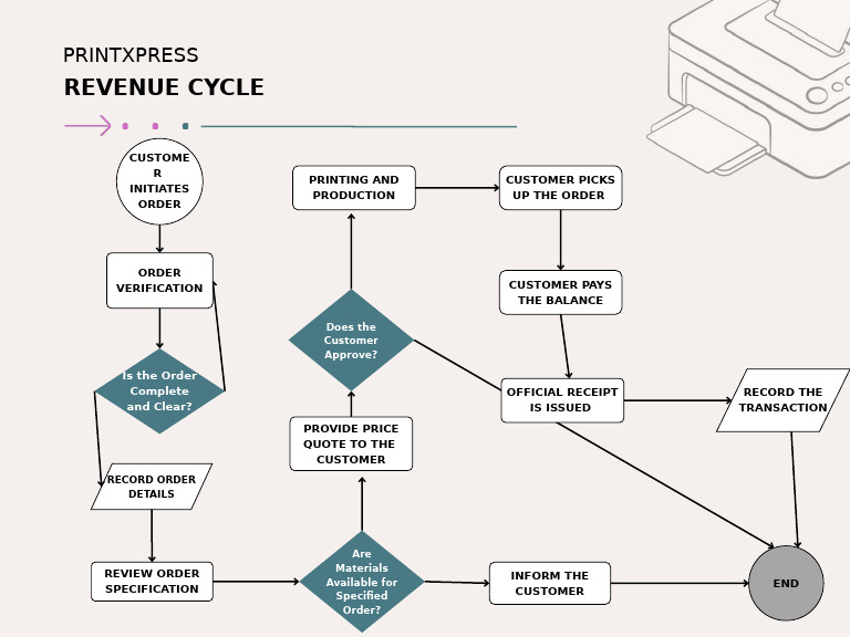 Flowchart AIS - 20250505 - 163856 - 0000 | PDF