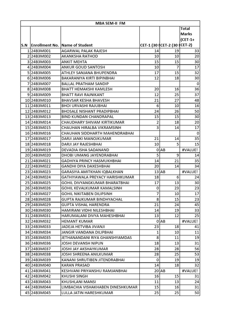 Total Marks (CET-1+ CET-2) Mba Sem-Ii FM | PDF