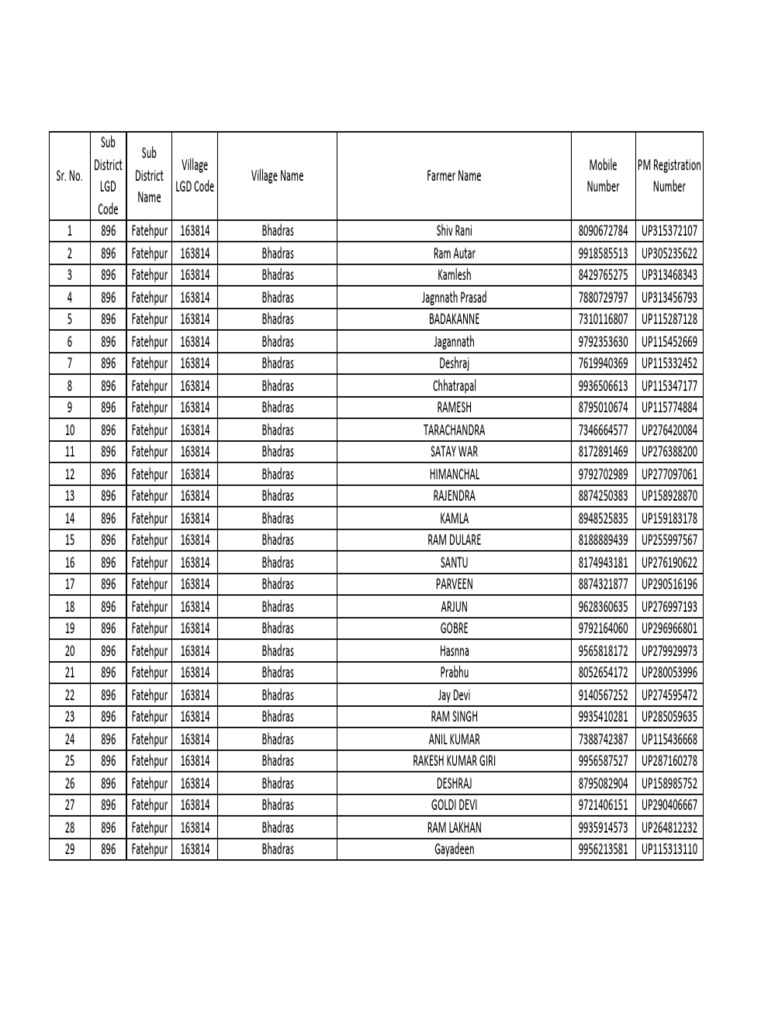 Pendig for Farmer Registration List Pm Kisan | PDF | Film Production Districts | Cinema Of India