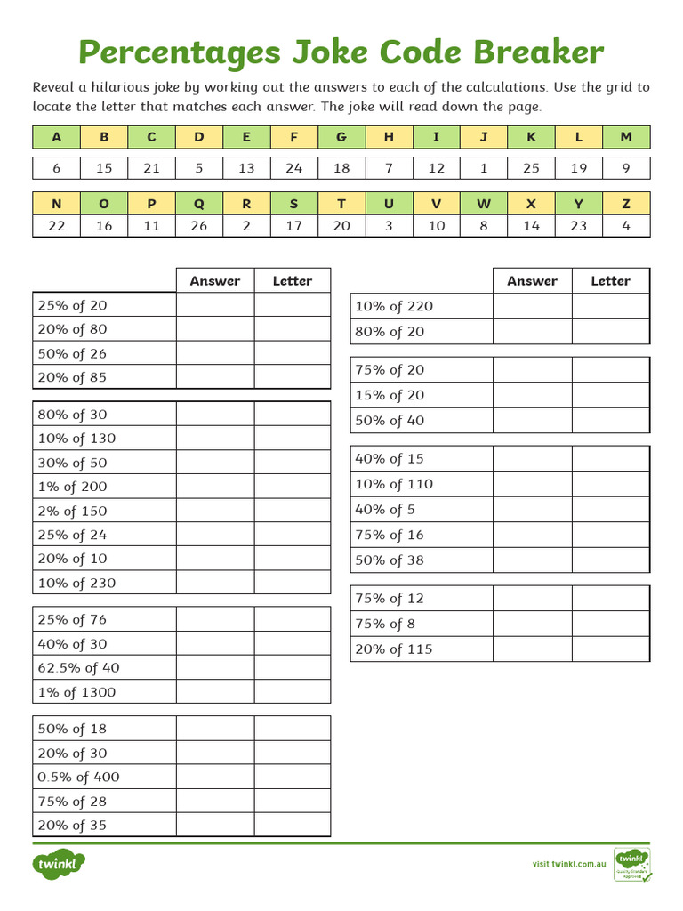 Au t2 M 285 Percentages Joke Code Breaker Activity English English | PDF
