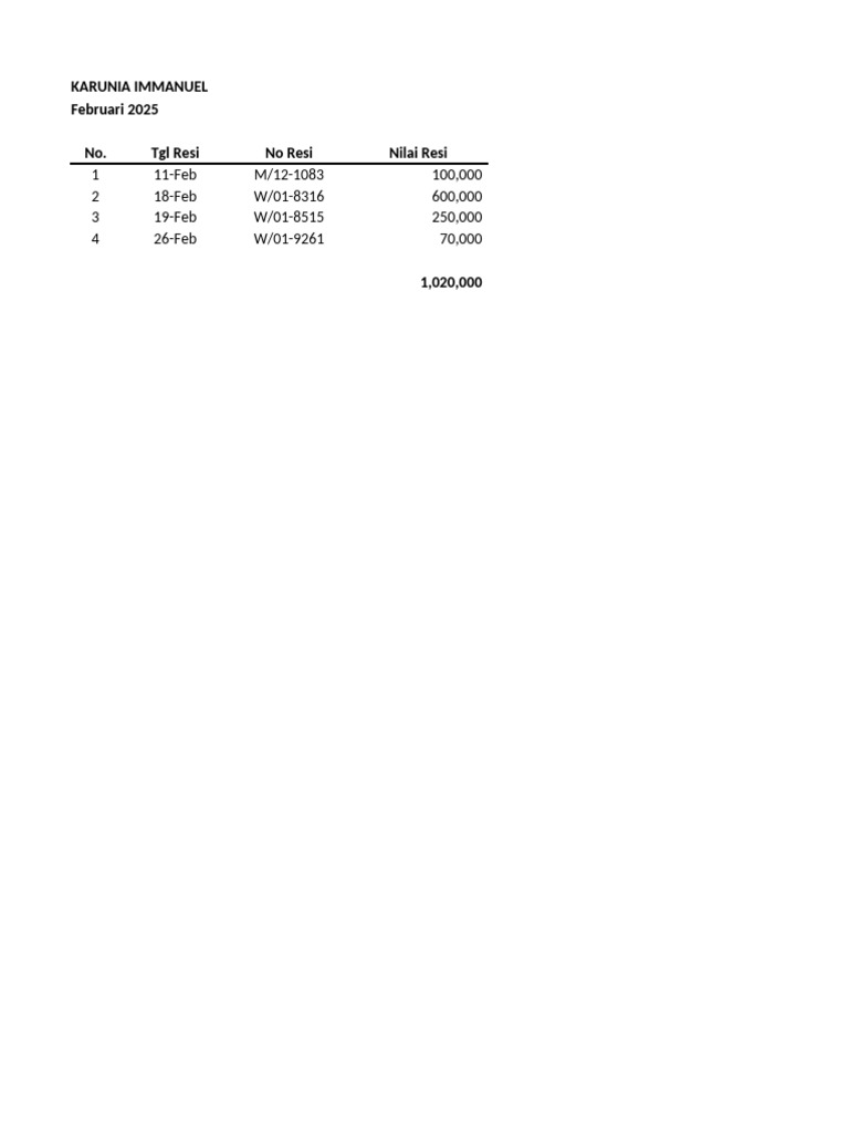 Karunia Immanuel | PDF