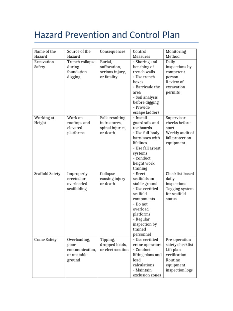 Hazard_Prevention_and_Control_Plan_Examples | PDF | Trench | Safety