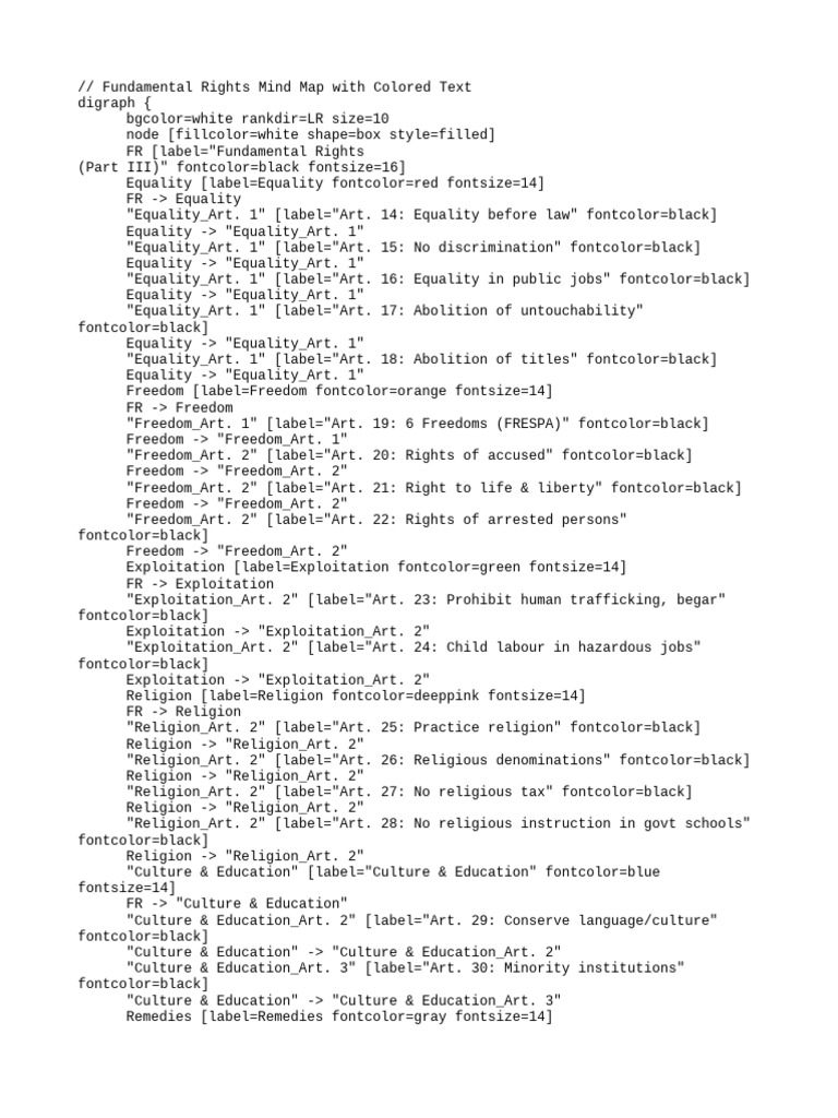 Fundamental_Rights_Mind_Map_Colored_Text | PDF | Justice | Crime & Violence