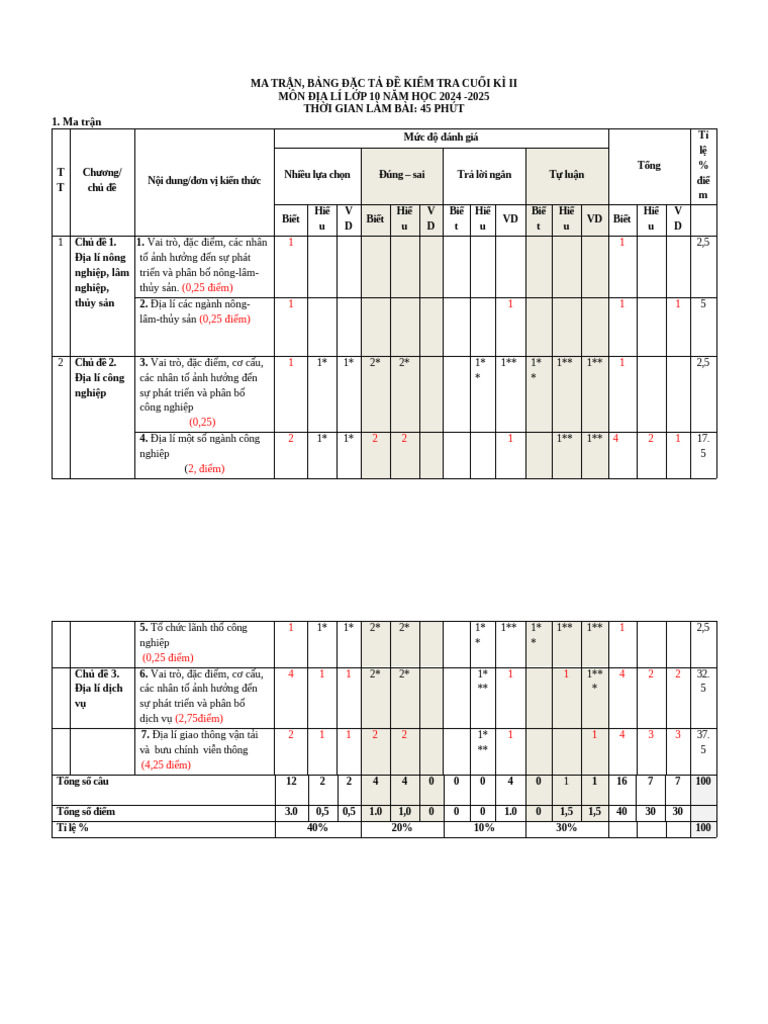 MA TRẬN ck2 gửi học sinh | PDF