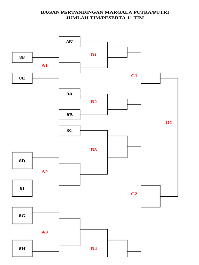 Bagan Margala Kelas 8 | PDF