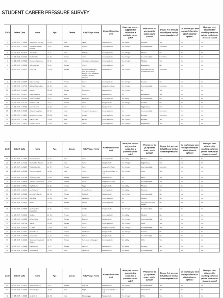 Student Career Pressure Survey | PDF