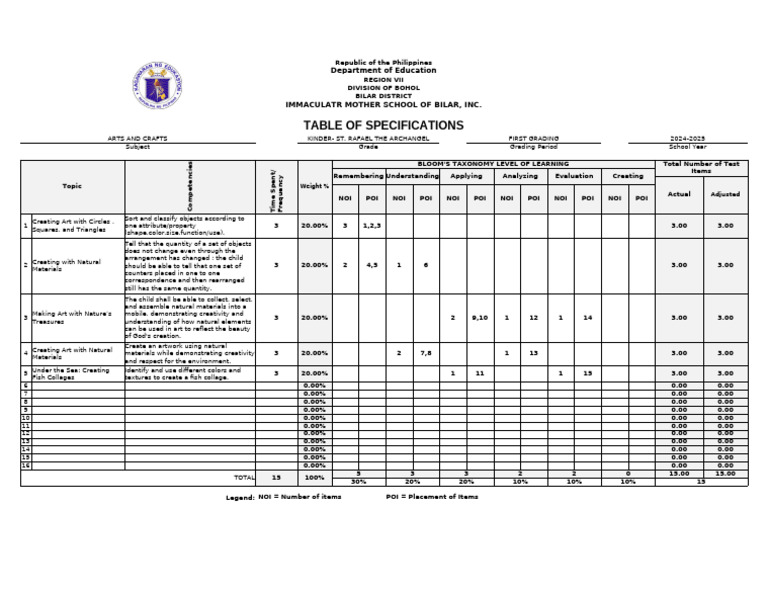 q1 Kindergarten Arts and Crafts Tos | PDF | Cognitive Science | Cognition