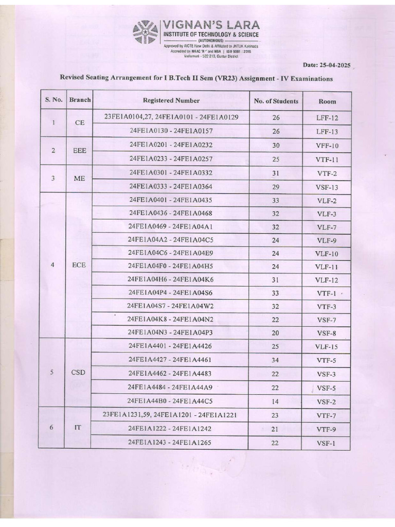 I - II Assignment-IV Seating Arrangment | PDF