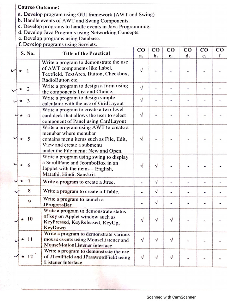 AJP Practical No | PDF