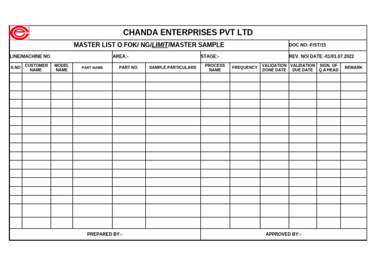 Master List of Validation Samples | PDF
