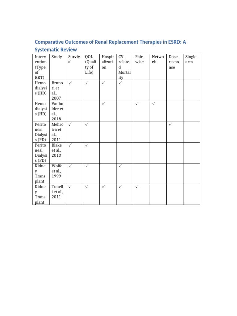 RRT Outcomes Systematic Review | PDF