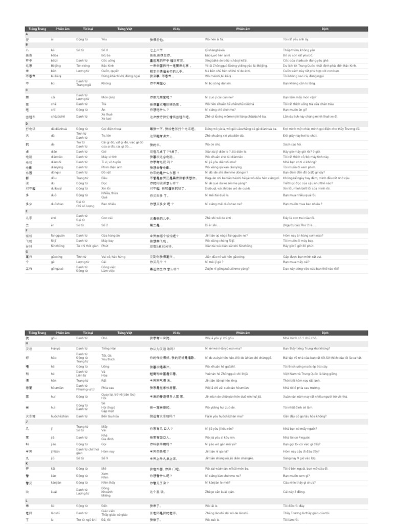 HSK1 Vocab - Sheet1 | PDF
