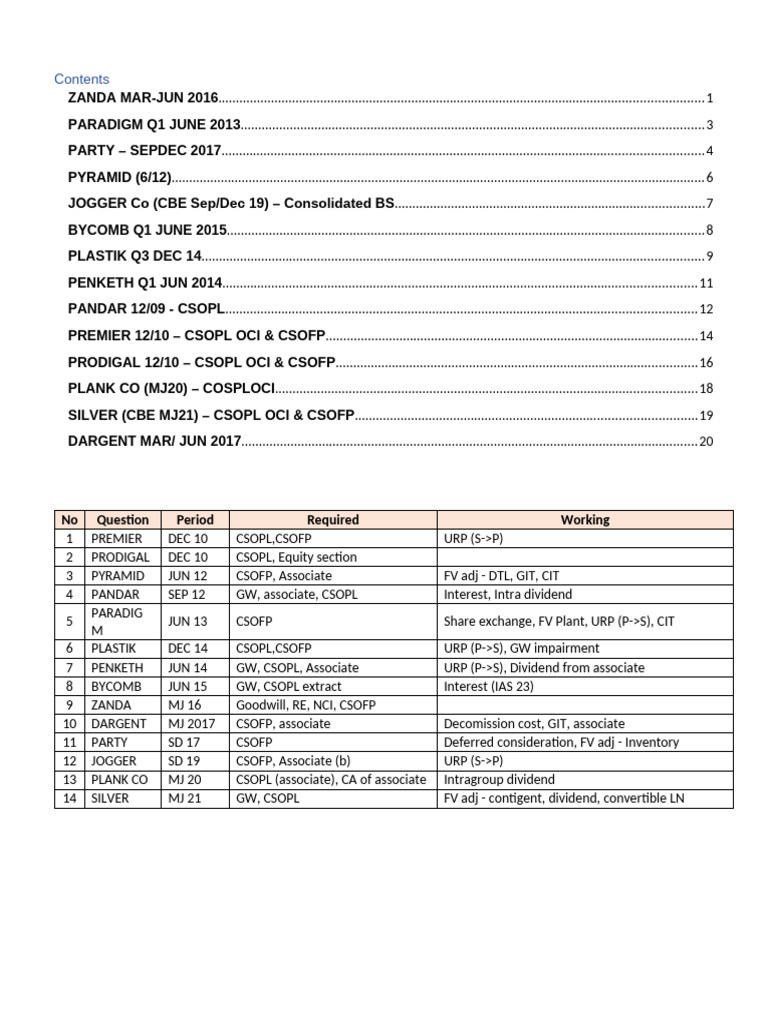 F7 - Consolidation Practice | PDF | Fair Value | Balance Sheet