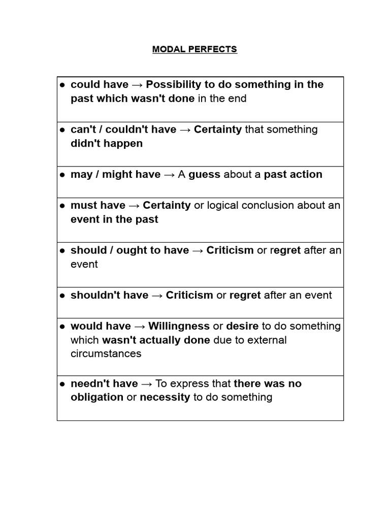 Modal Perfects | PDF