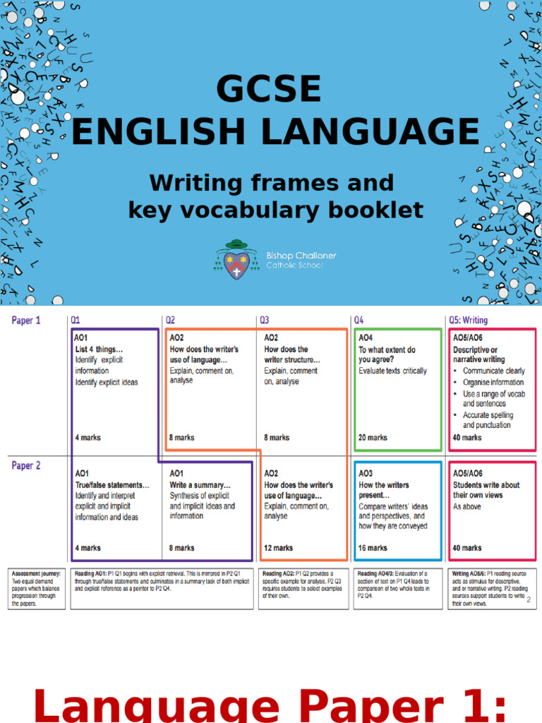 GCSE English Language Writing Guide | PDF | Linguistics | English Language
