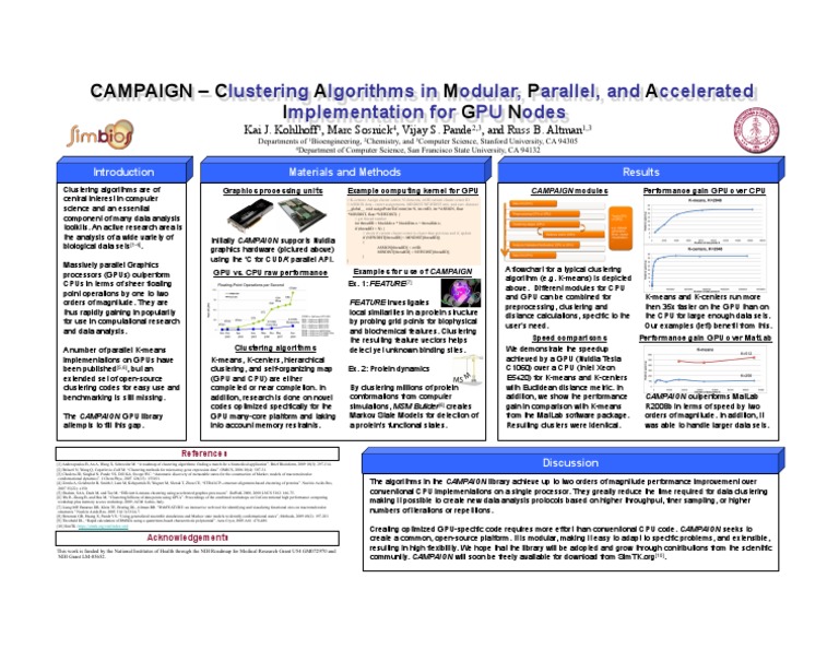Campaignclustering Algorithmsin Modular Parallel And Accelerated Implementationfor Gpunodes