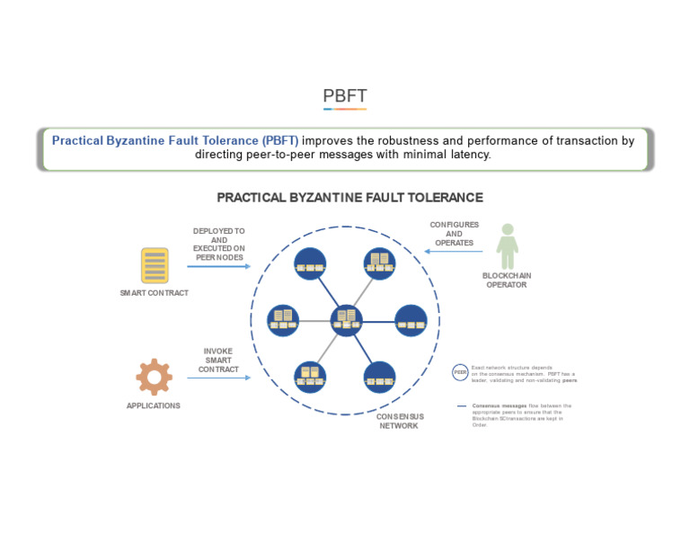 Lect 7 PBFT Working | PDF