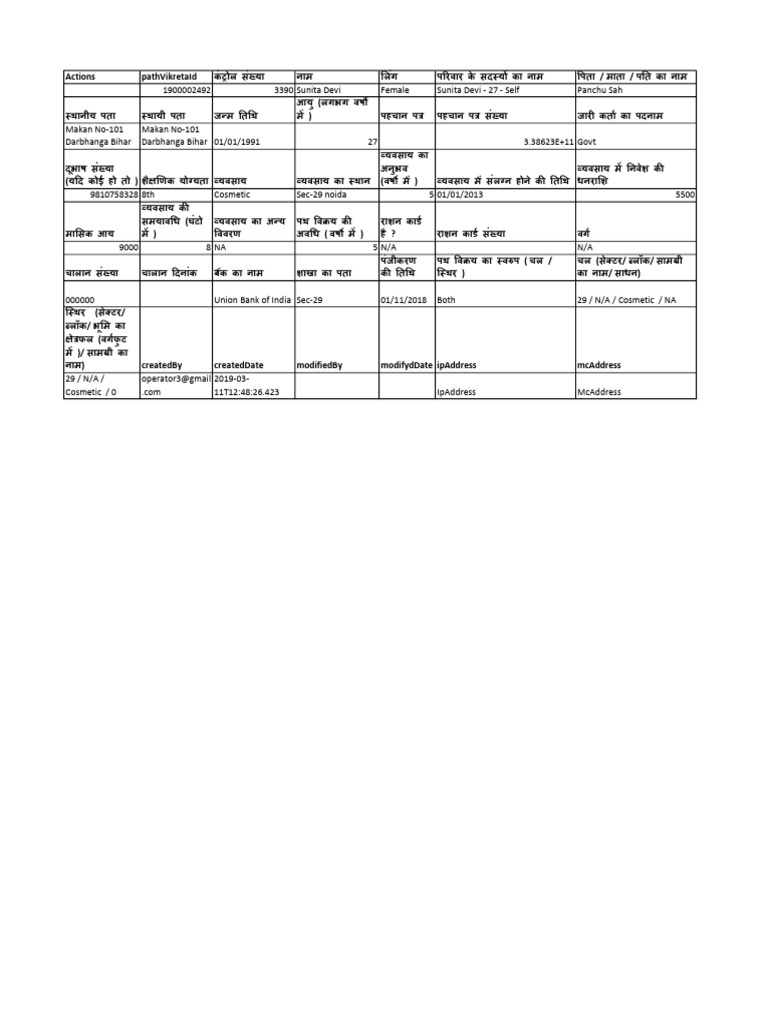 Sunita Devi Control Noo | PDF