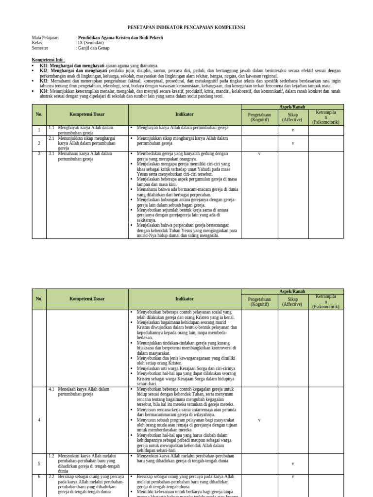 Penetapan Indikator Pencapaian Kompetensi | PDF