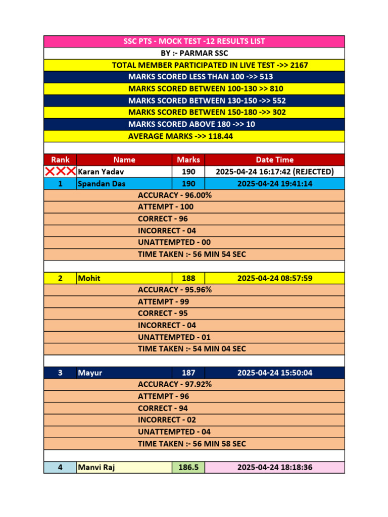 PTS MOCK - TEST - 12 RESULT Final | PDF