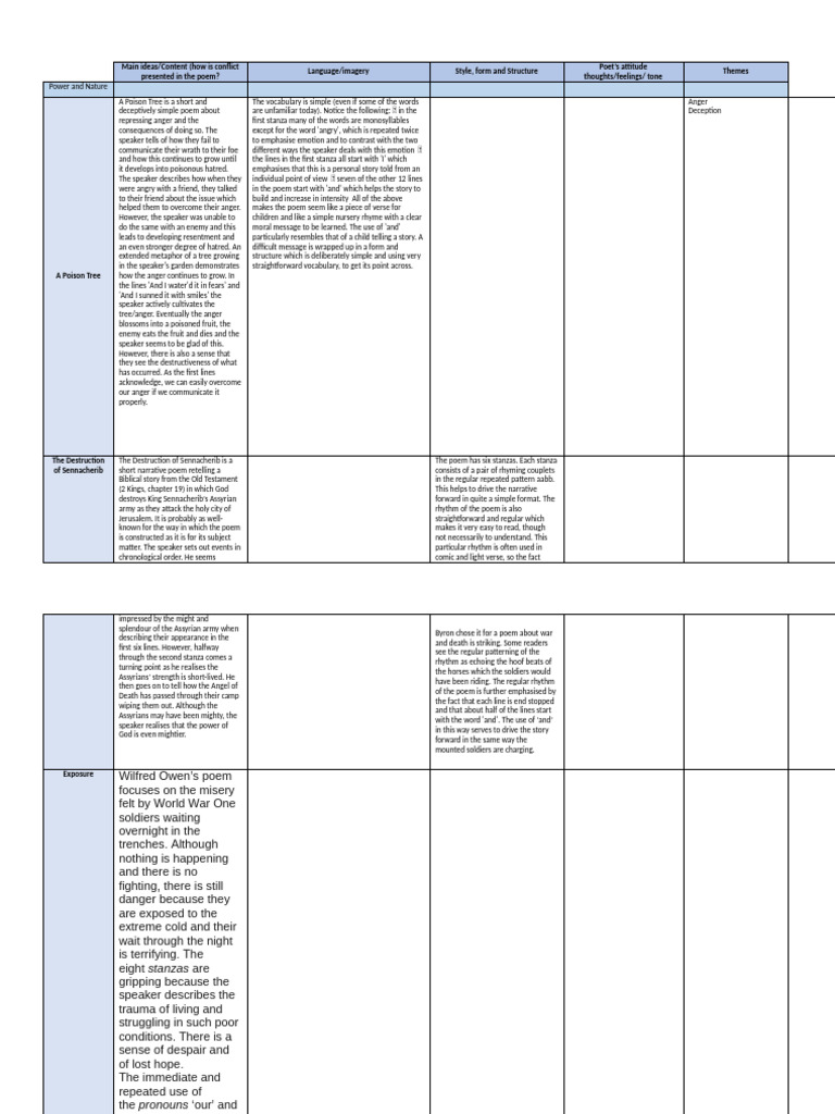 Poetry Comparison Grid | PDF | Poetry | Anger