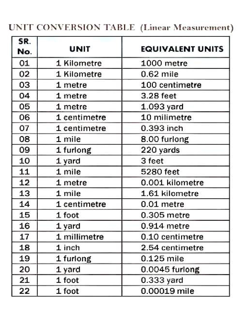 Unit Conversion Value | PDF