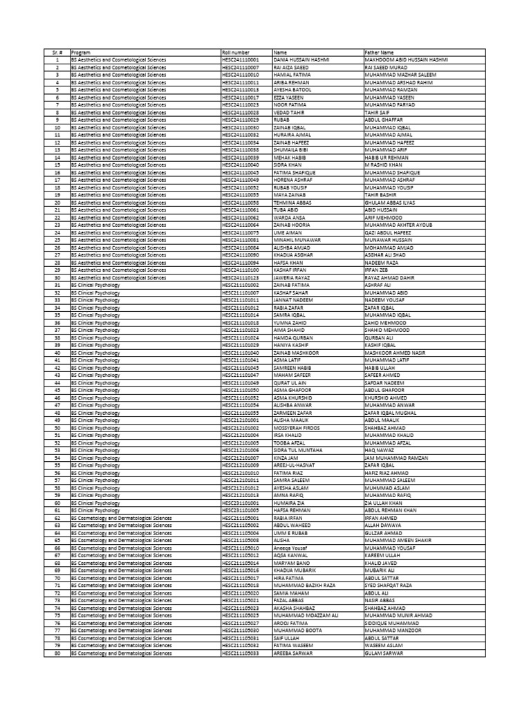 Dean's Honor Roll Fall 2024 | PDF