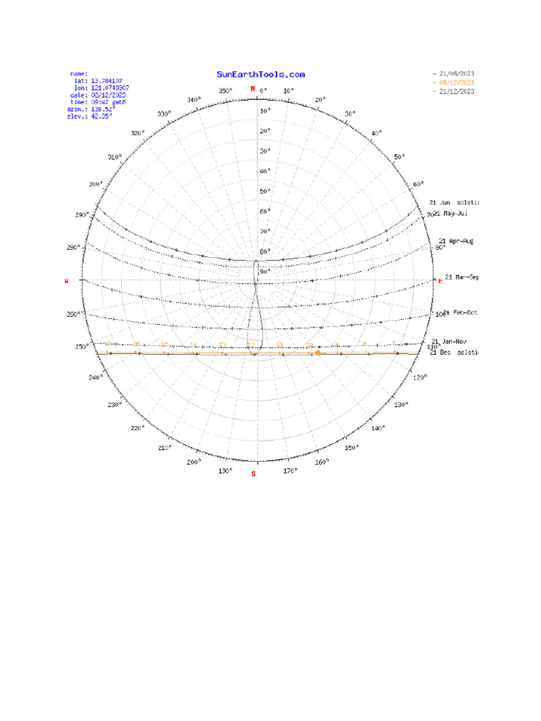 Sun Path Polar Chart | PDF
