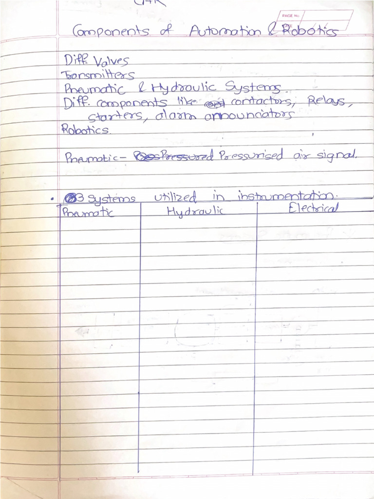 CAR tanay notebook | PDF