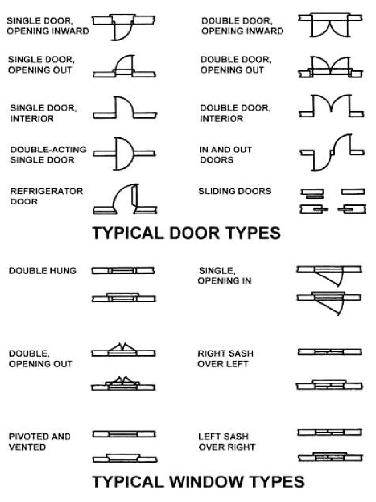 Door Types | PDF