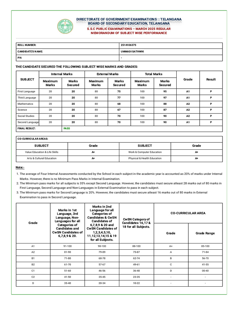 Telangana SSC Memo 2025 | PDF | Educational Assessment And Evaluation ...