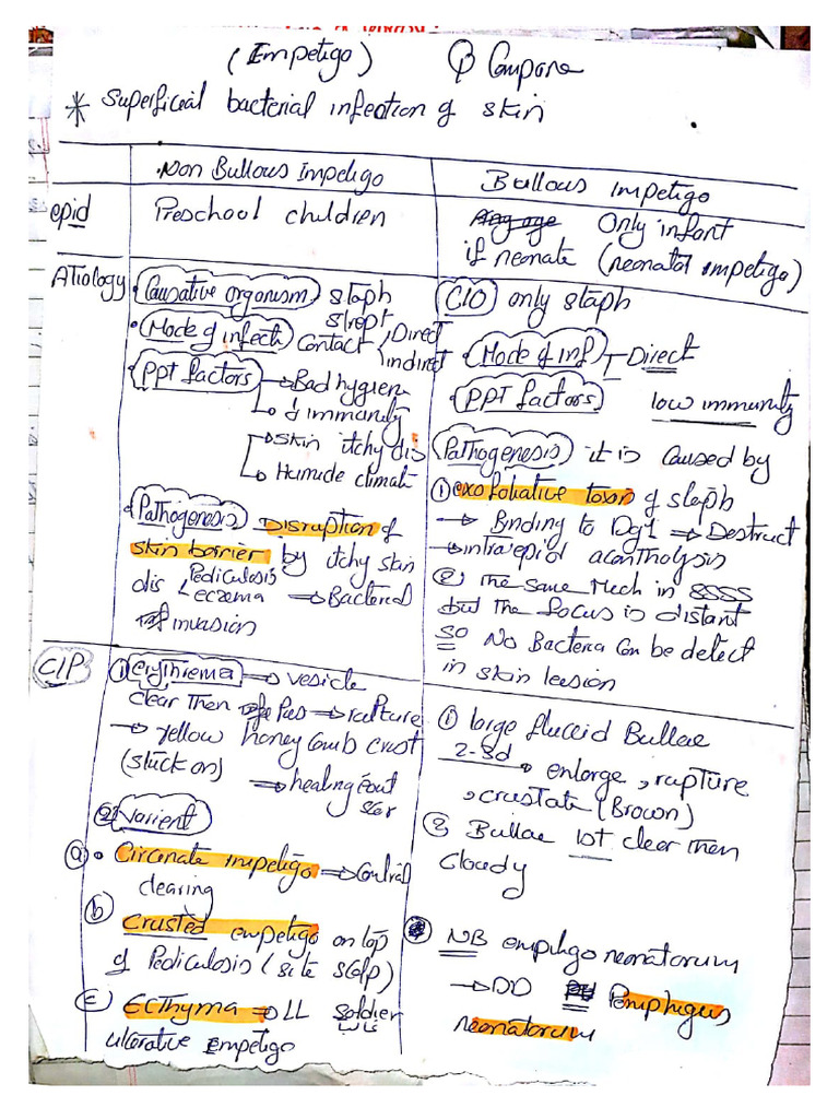 Infection (Some) (MSO) | PDF