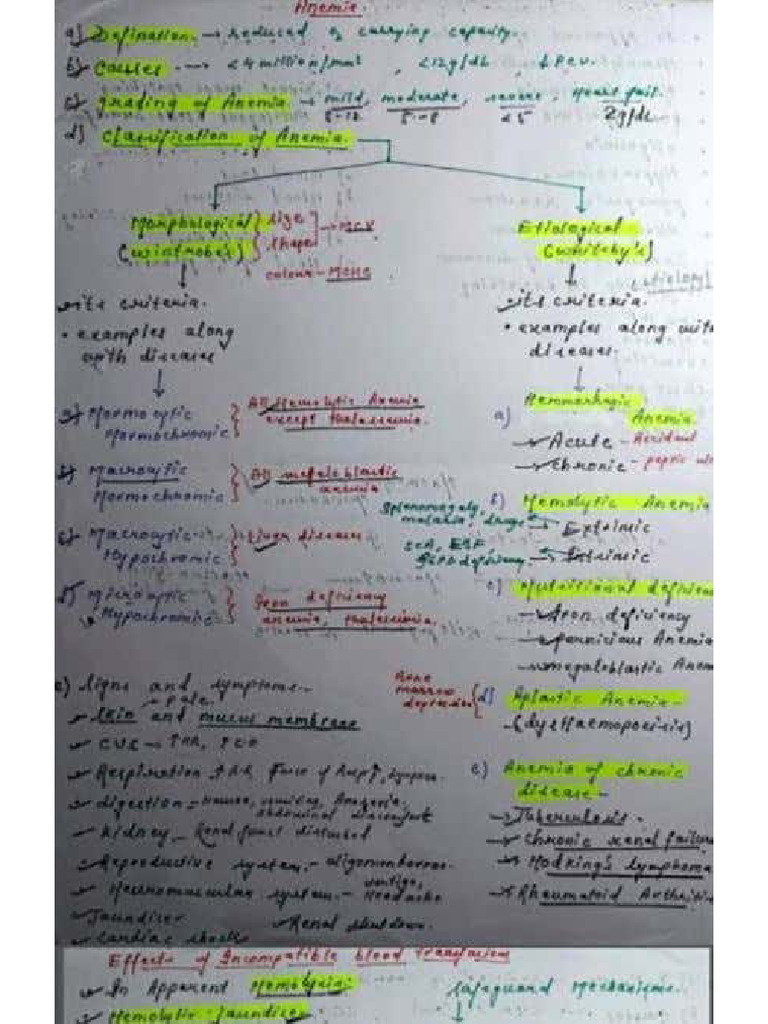 Anemia | PDF