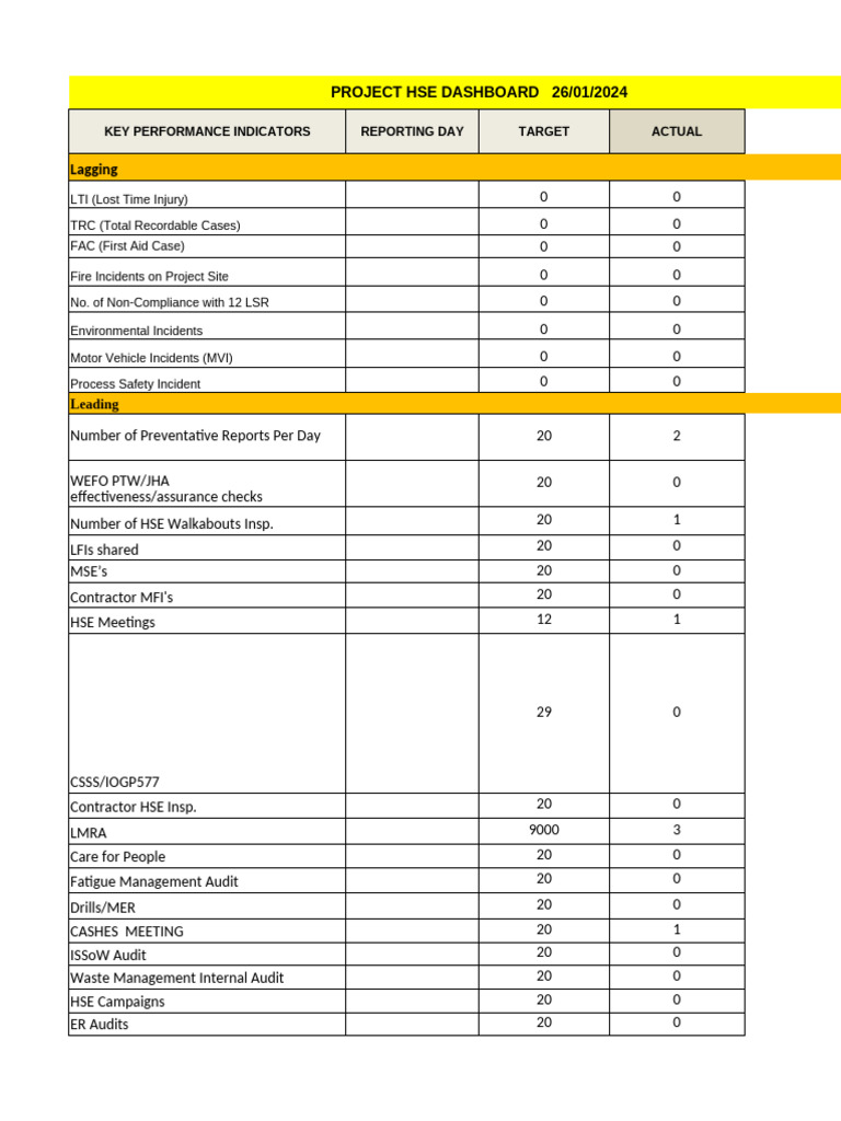 SMI DAILY REPORT 3rd feb | PDF | Occupational Safety And Health | Safety