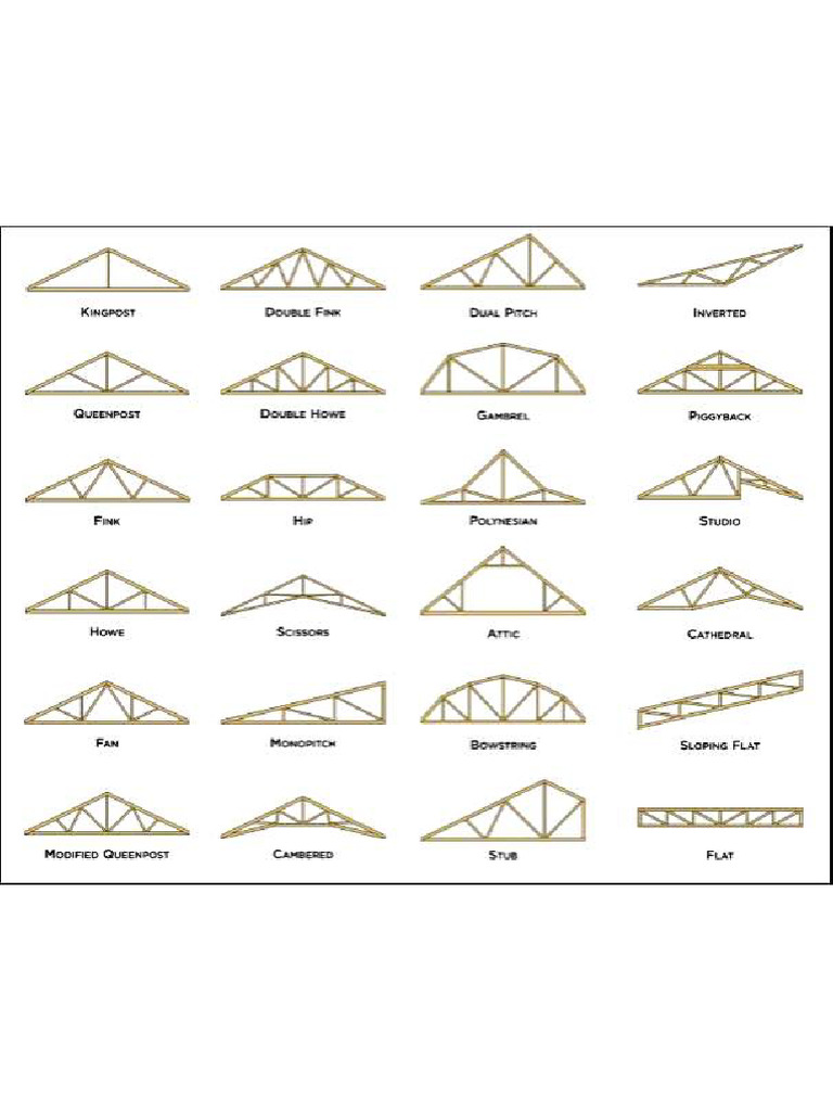 Types of Truss | PDF