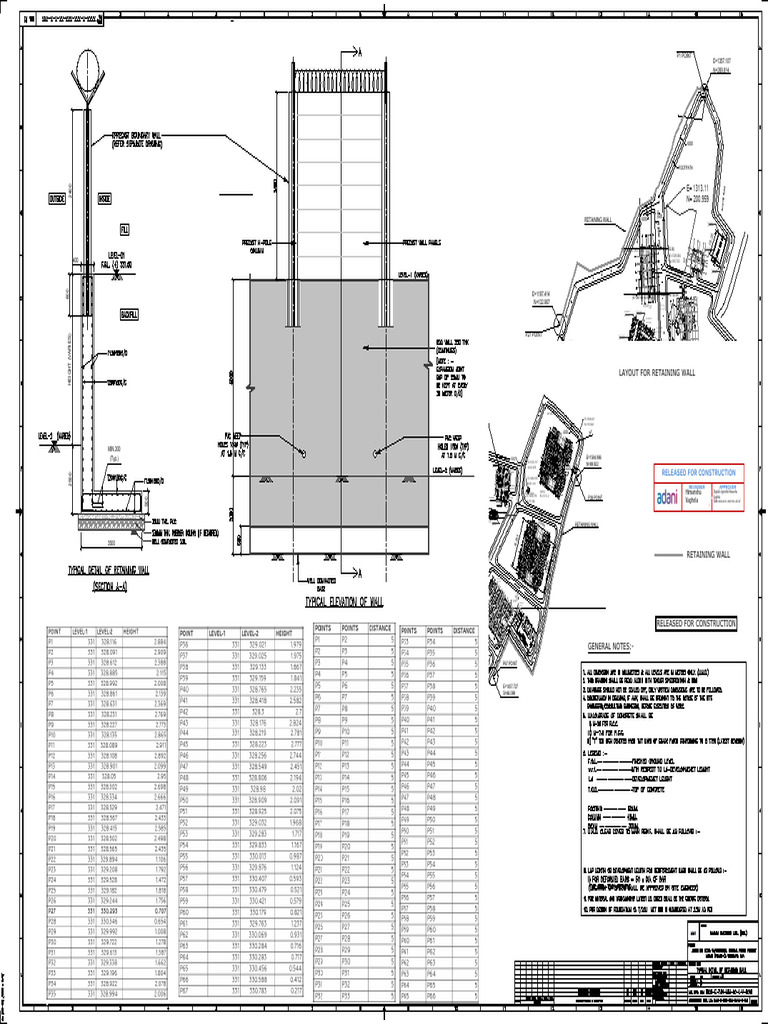 552H-E-TWN-MIN-DC-L-V-0099 - R1 - Typ. Retaining Wall Details - RFC | PDF