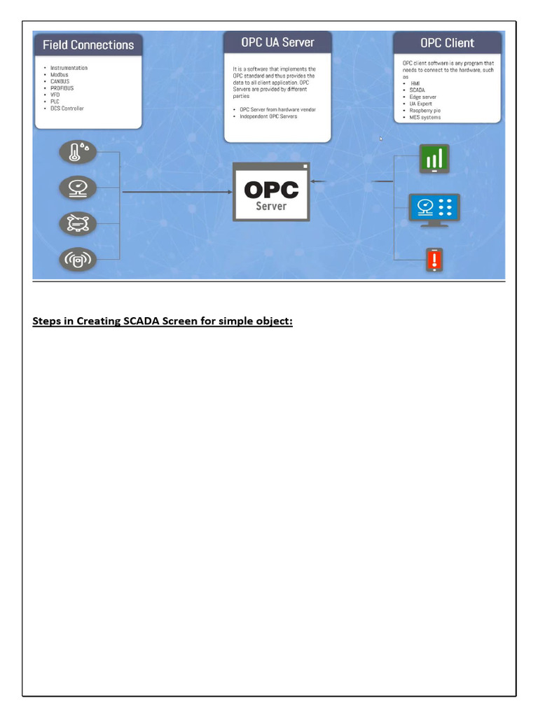 Steps OPC | PDF