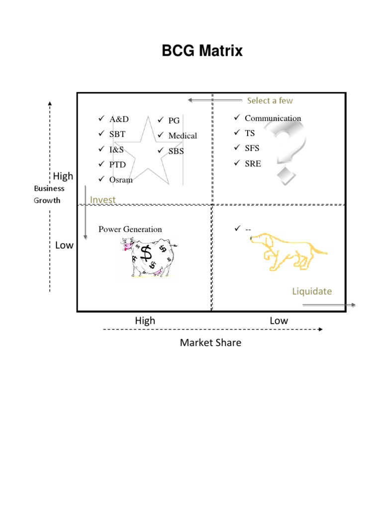 Swot Pest BCG Matrix | PDF | Siemens | Wind Power
