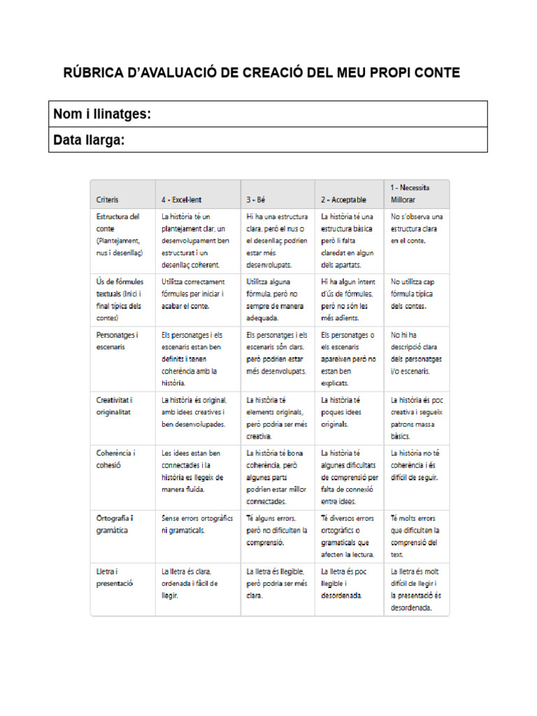 Rúbrica D'avaluació de Creació Del Meu Propi Conte | PDF