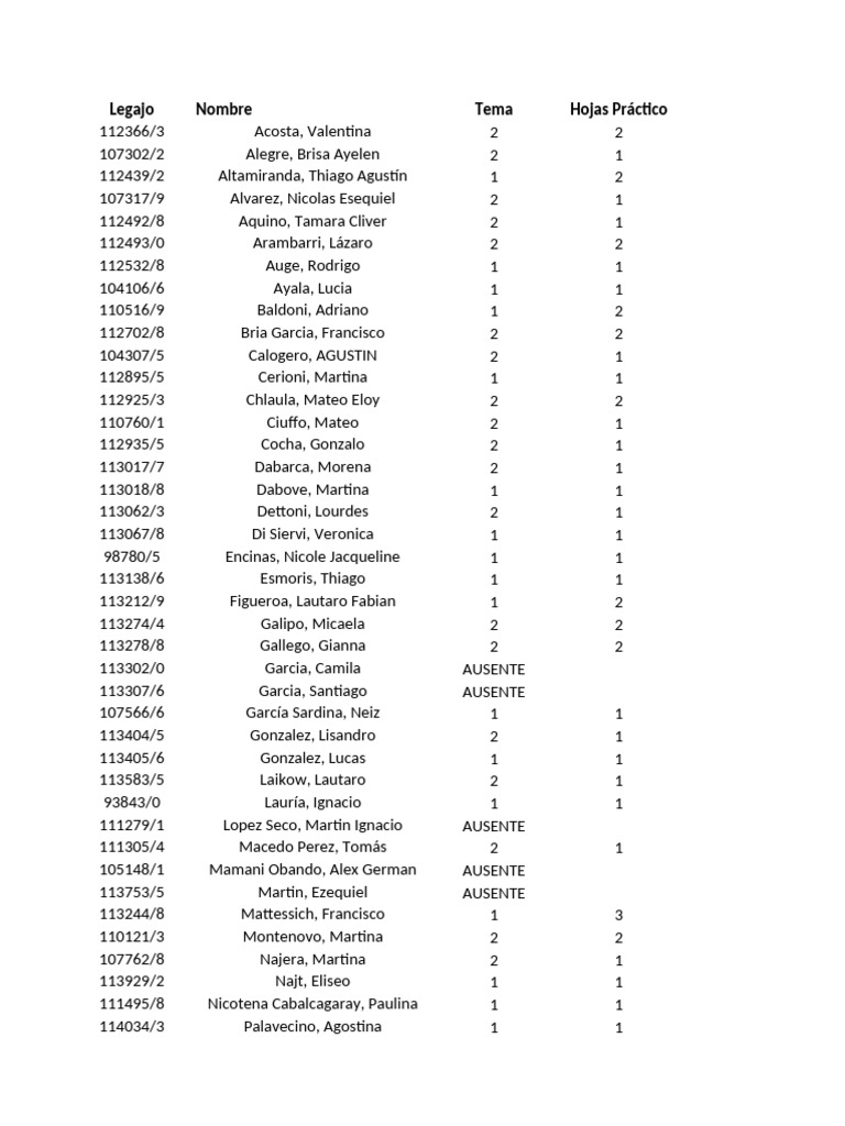 Comisión 8 - Notas Primer Parcial Practica | PDF