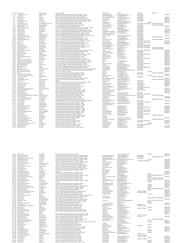 Member List | PDF | Metals | Building Materials