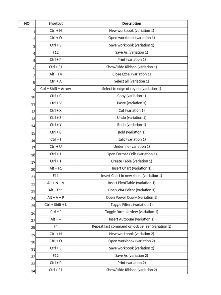 Full Excel Shortcuts Guide | PDF | Microsoft Excel | Visual Basic For ...