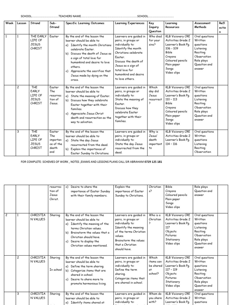 2 Cre - Rationalised Cre Schemes of Work Term 2 KLB Visionary | PDF | Jesus | Easter