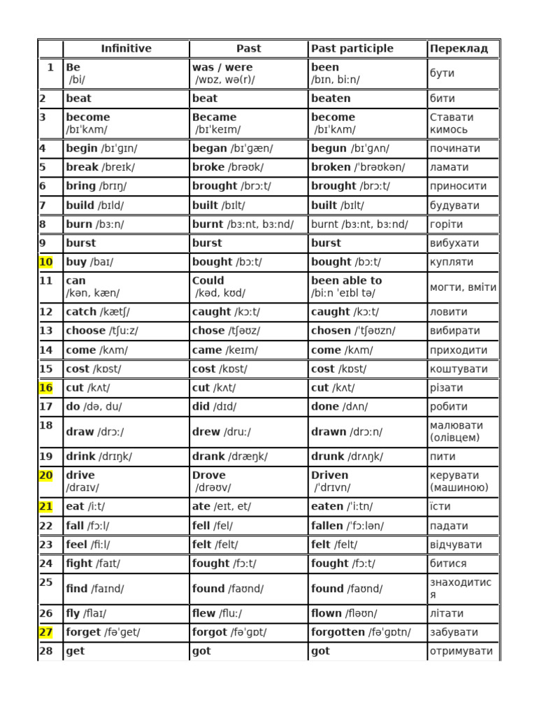 Irregular Verbs-Korp Mov | PDF